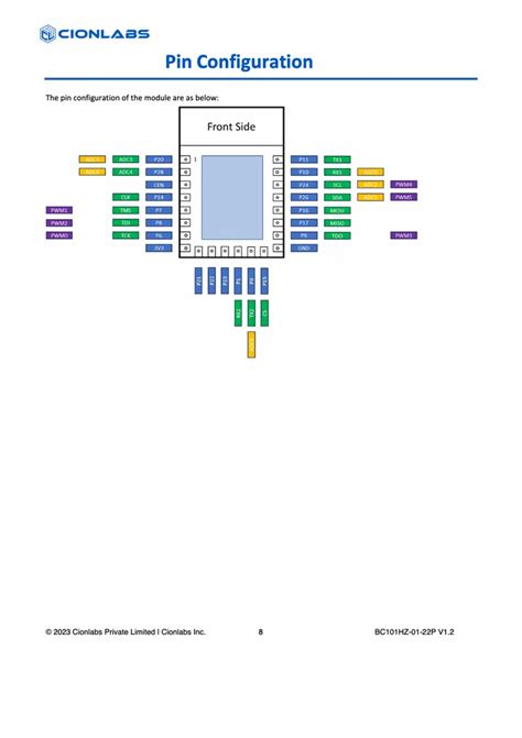 Cionlabs Bc101hz 22p Wifi Bluetooth Low Energy Iot Module Based On Beken Bk7238 At ₹ 100 Piece