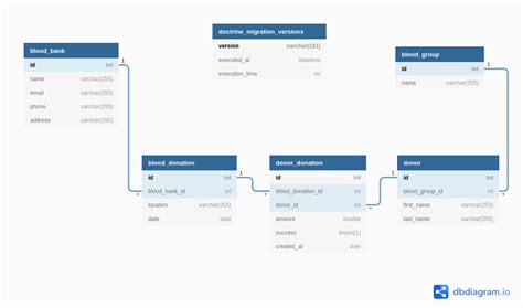 How To Seed Data With Symfony Hautelook Fixtures Q Agency