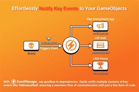 Kenneth G Azcurra On Linkedin ⚡eventmanager 20 Is Here To Streamline