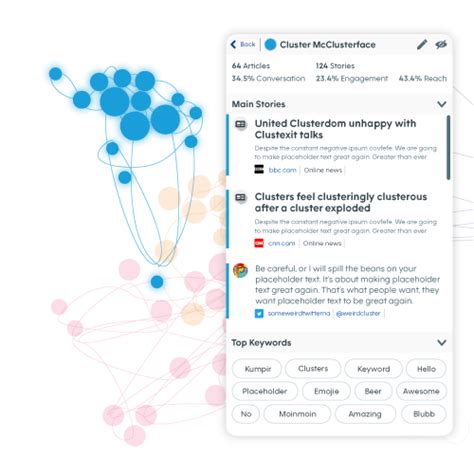 Talkwalker Conversation Clusters