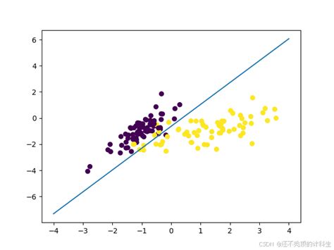 python实现决策边界详解 绘制决策边界 csdn博客