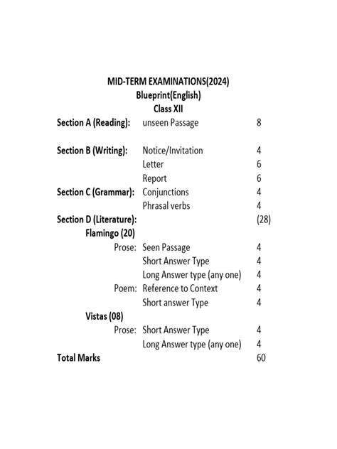Blueprint Class Xii Pdf
