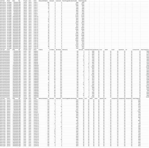 Solved Group Headers To Create One Master Table Microsoft Fabric Community