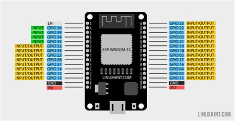 Esp32 Digitale Eingänge Und Digitale Ausgänge Mit Arduino Ide