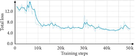 Figure 7 From Deep Learning Based Safety Helmet Detection In Engineering Management Based On