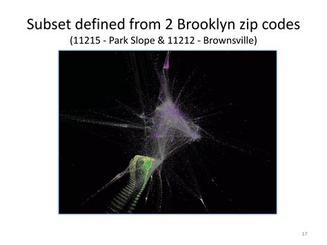 Visualizing Doc Graph In Gephi June 2013 Ppt