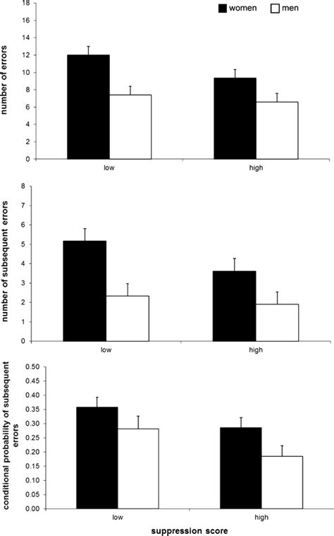 Gender Differences In Mental Rotation Performance As A Function Of Download Scientific Diagram