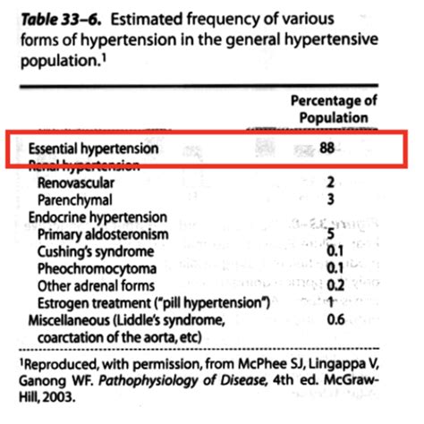 Phys Lec 17 Exam 3 Cardiovas Health Disease Flashcards Quizlet