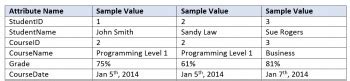 Chapter 12 Normalization Database Design 2nd Edition