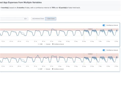Splunk Machine Learning Toolkit Cost And Reviews Capterra Australia 2023