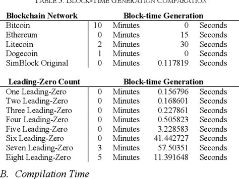 Table 3 From Implementation Of Proof Of Work Concept Algorithm Using