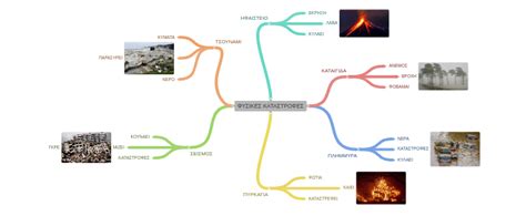 ΦΥΣΙΚΕΣ ΚΑΤΑΣΤΡΟΦΕΣ Coggle Diagram