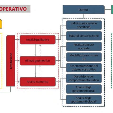 Synoptic Diagram Of The Operational Protocol Download Scientific Diagram