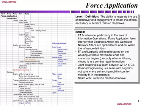Ppt Force Application Powerpoint Presentation Free Download Id 1366883