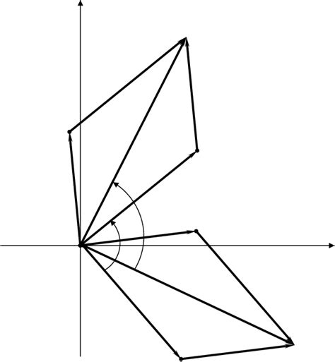 Figure 1 From Linear Algebra Done Wrong Semantic Scholar
