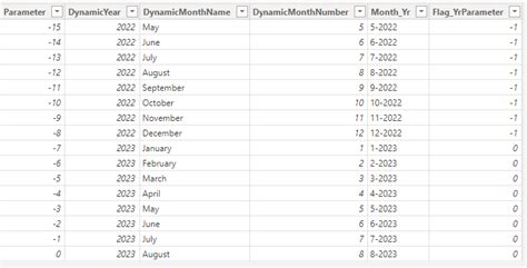 Creating Fieldparameter Using Another Parameter Microsoft Fabric