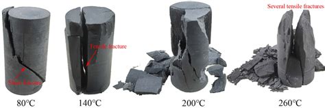 Fracture Morphology Evolution By Ucs Test At Different Core Download Scientific Diagram
