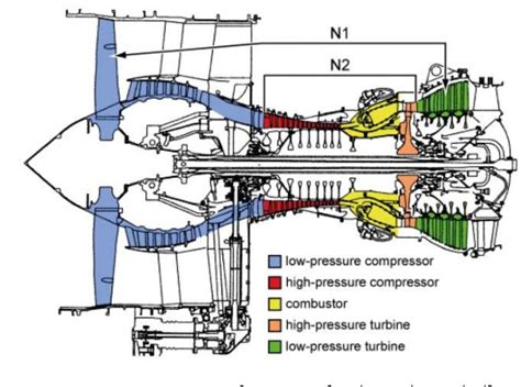Figure 1 From Correlation Analysis Between Hpc Blade Chord And