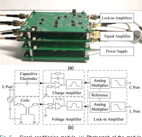 Figure 5 From A Dual Mode Nondestructive Evaluation Sensor With Simultaneous Inductive And