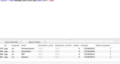 Taxonomy Term Doesnt Show Up In Adminstructuretaxonomymanagetags