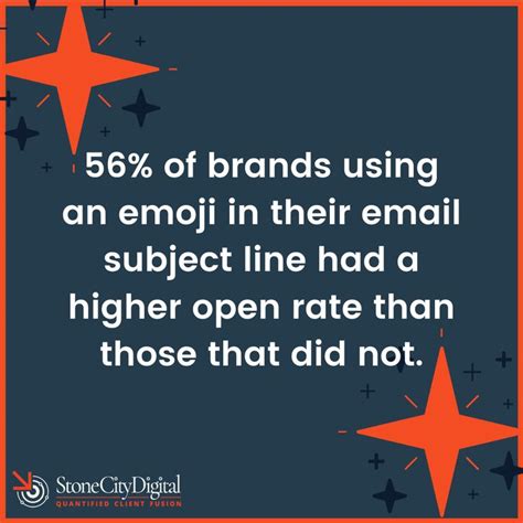 Using Emojis To Boost Your Marketing Strategy