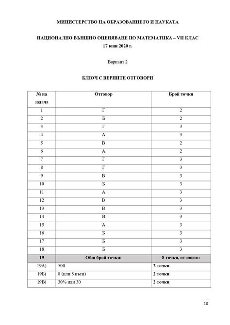 Изпит по математика в 7 клас 2020
