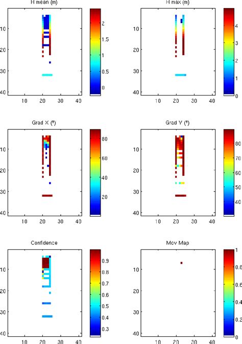 Sensors Free Full Text Detection And Tracking Of Dynamic Objects By Using A Multirobot
