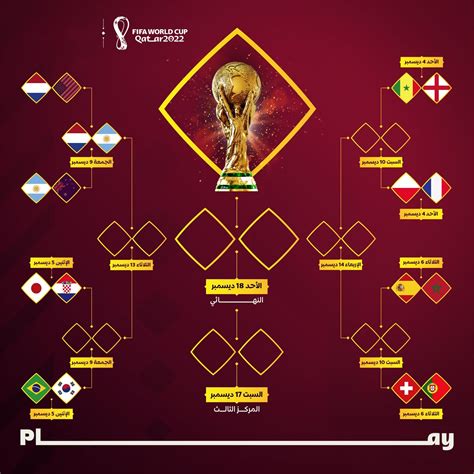 ملخص نتيجة و أهداف مباراة إنجلترا والسنغال دور الـ16 كأس العالم قطر