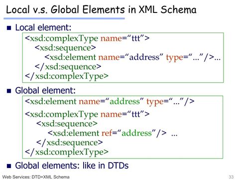 Ppt Dtd And Xml Schema Powerpoint Presentation Free Download Id