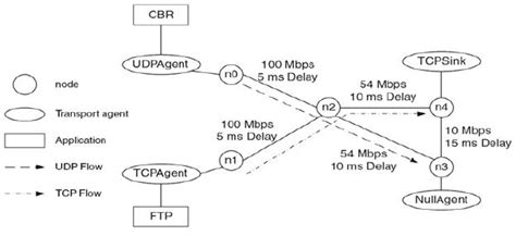 A Sample Network Topology Download Scientific Diagram