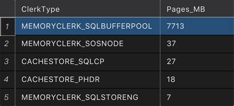 Sql Server On Linux External Memory Pressure Anthony Nocentinos Blog