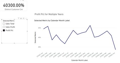 Solved Calculation Group Format String Impacting Other Me