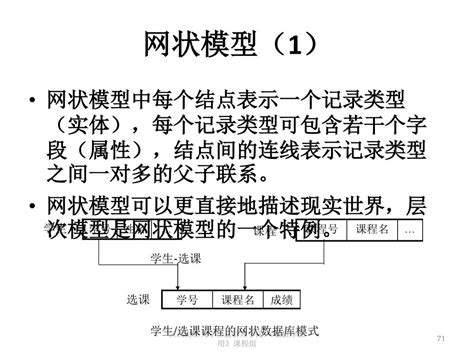 数 据 库 应 用 江西财经大学《数据库应用》 精品课程组 2016年 江西财经大学信息管理学院 《数据库应用》课程组 Ppt Download