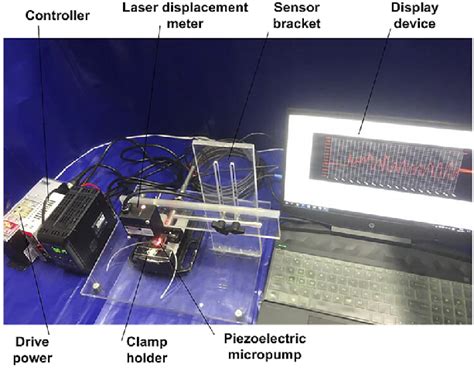 Displacement Measuring Device Download Scientific Diagram