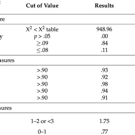 Descriptive Statistics And Correlation Matrices Download Scientific Diagram
