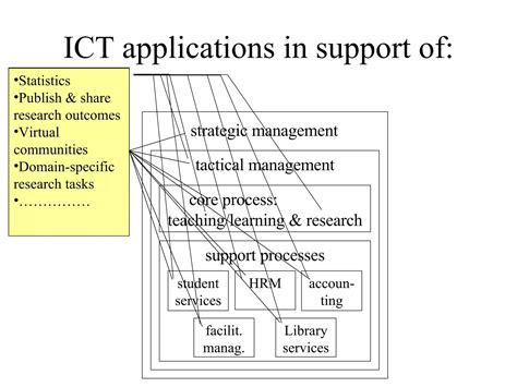 Ict Policy Planning Ethiopia 240208 Ppt