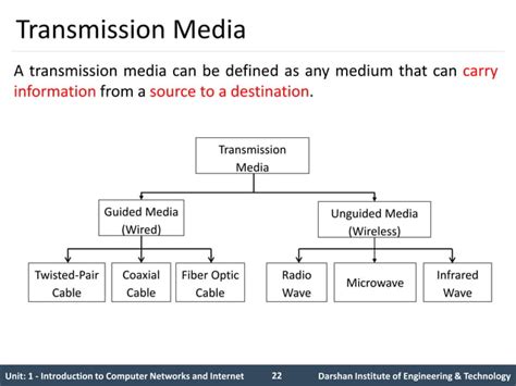 Computer Networks Unit 1 Gtu 4th Semester Pptx Internet Computing