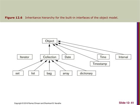 Ppt Overview Of Object Database Concepts And Features Powerpoint