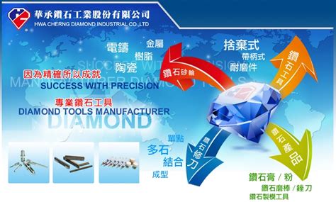 HWA CHERNG DIAMOND INDUSTRIAL CO LTD EZB2B Taiwan Machine Tools