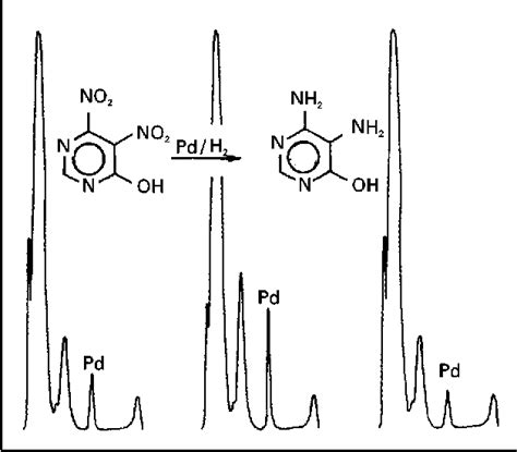 Figure 1 From Thin Layer Planar Chromatography Semantic Scholar