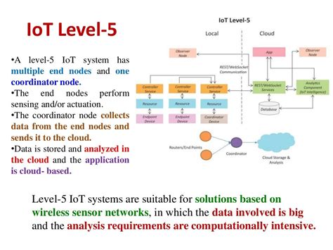 Iot Levels And Deployment Templates