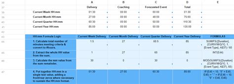 How I Calculate HH Mm Smartsheet Community