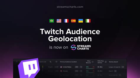 streams charts lanza geolocalización de espectadores en twitch para optimizar estrategias de