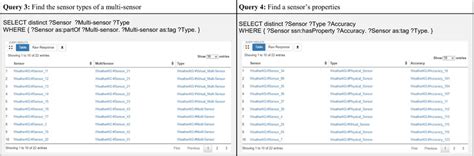 Sample Top 10 Outputs Of Queries 3 And 4 Respectively Download
