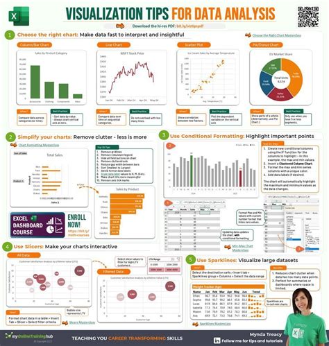 Excel Datavisualization Dataanalysis Excel Cheatsheets