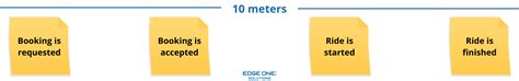 Event Storming I E Application Design Goes Like Storm Edge S