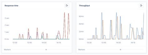Introducing Appsignal For Hanami Appsignal Blog
