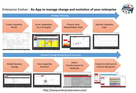 Capability Driven Strategy For Innovation Enterprise Evolver An App To Map The Whole Enterprise