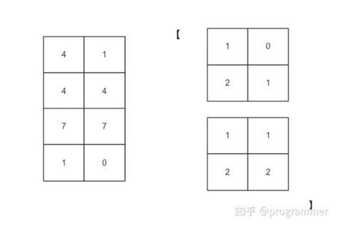 Cv常用的conv2d模型结构讲解 知乎