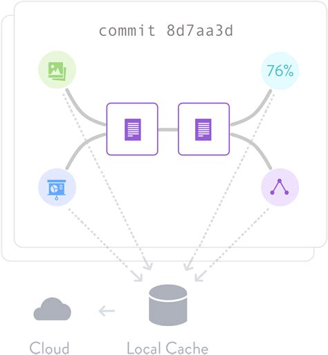 data version control · dvc